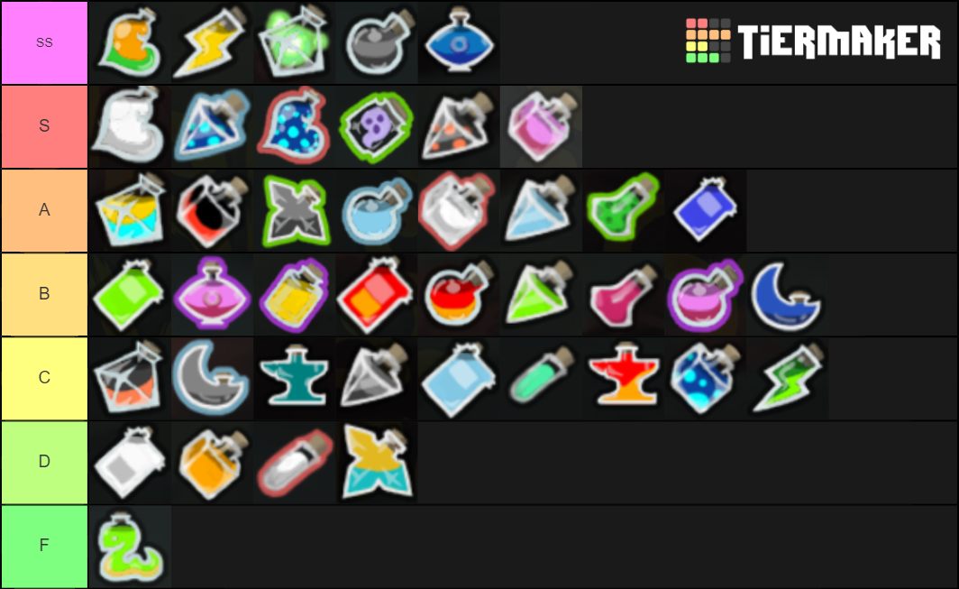 Slay the Spire Potion Tier List (Community Rankings) - TierMaker