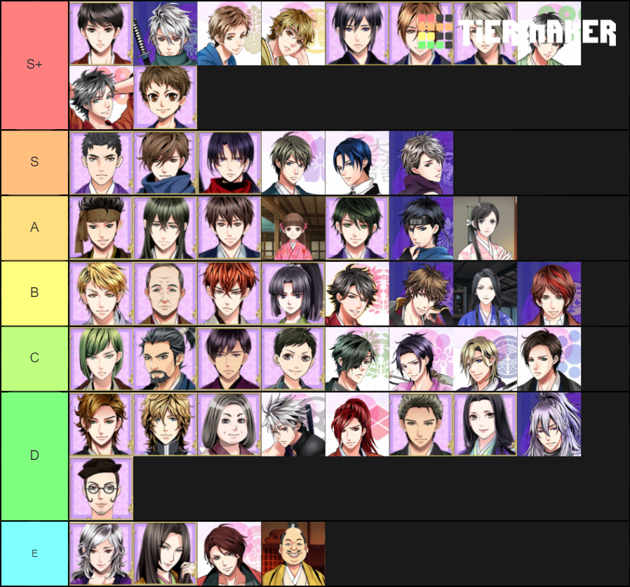 SLBP Characters Tier List (Community Rankings) - TierMaker