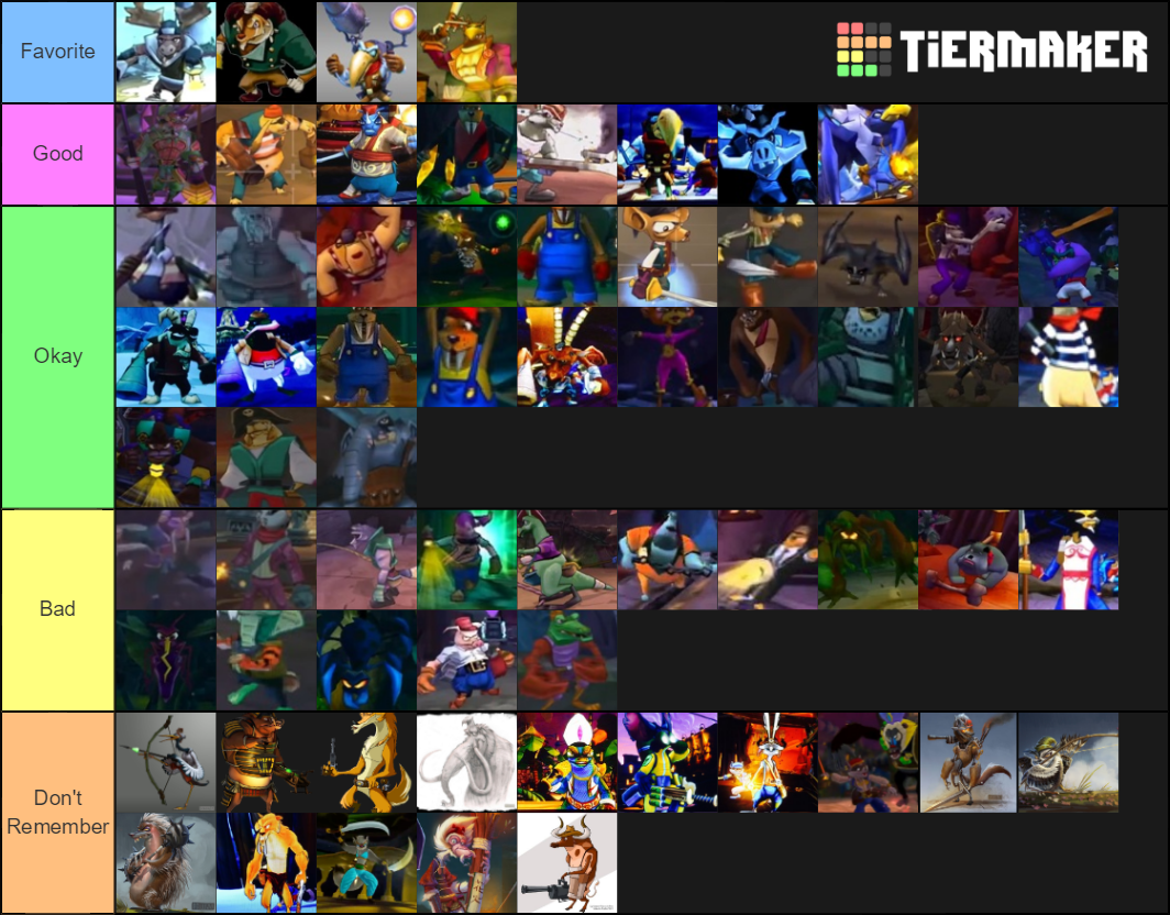 Sly Cooper Guards Tier List (Community Rankings) - TierMaker