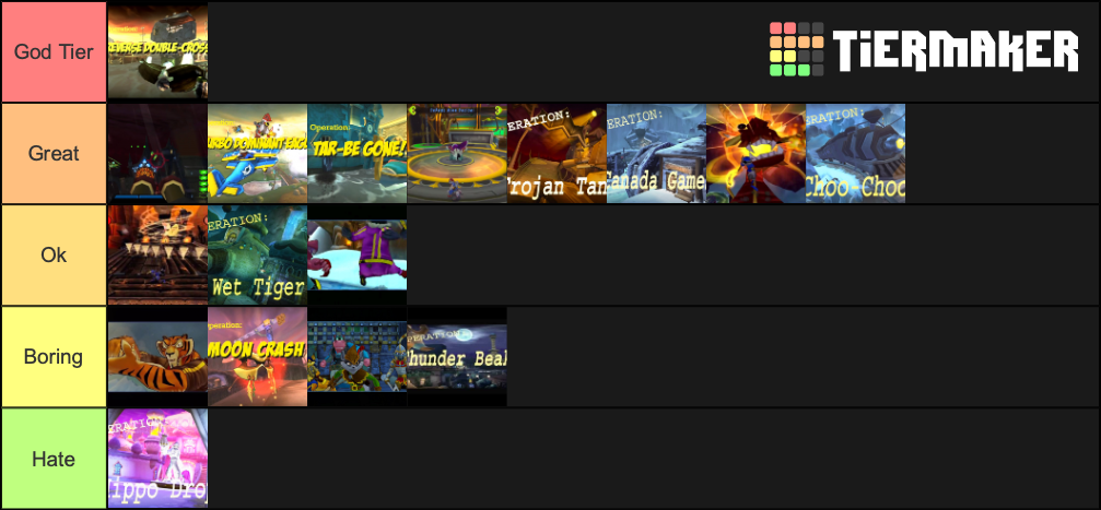 Sly Cooper Operations Tier List (Community Rankings) - TierMaker