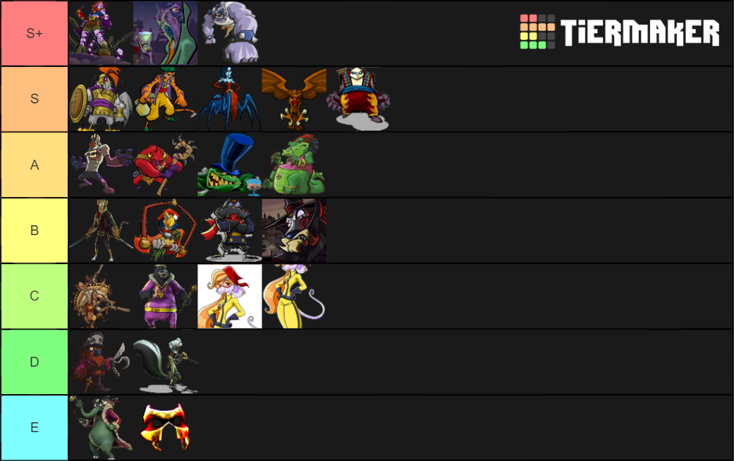 Sly Cooper Villains Tier List (Community Rankings) - TierMaker