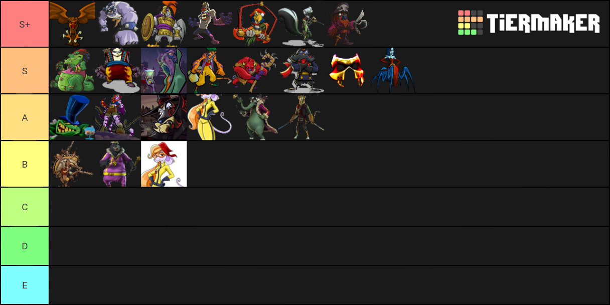 Sly Cooper Villains Tier List (Community Rankings) - TierMaker