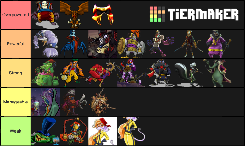 Sly Cooper Villains Tier List (Community Rankings) - TierMaker