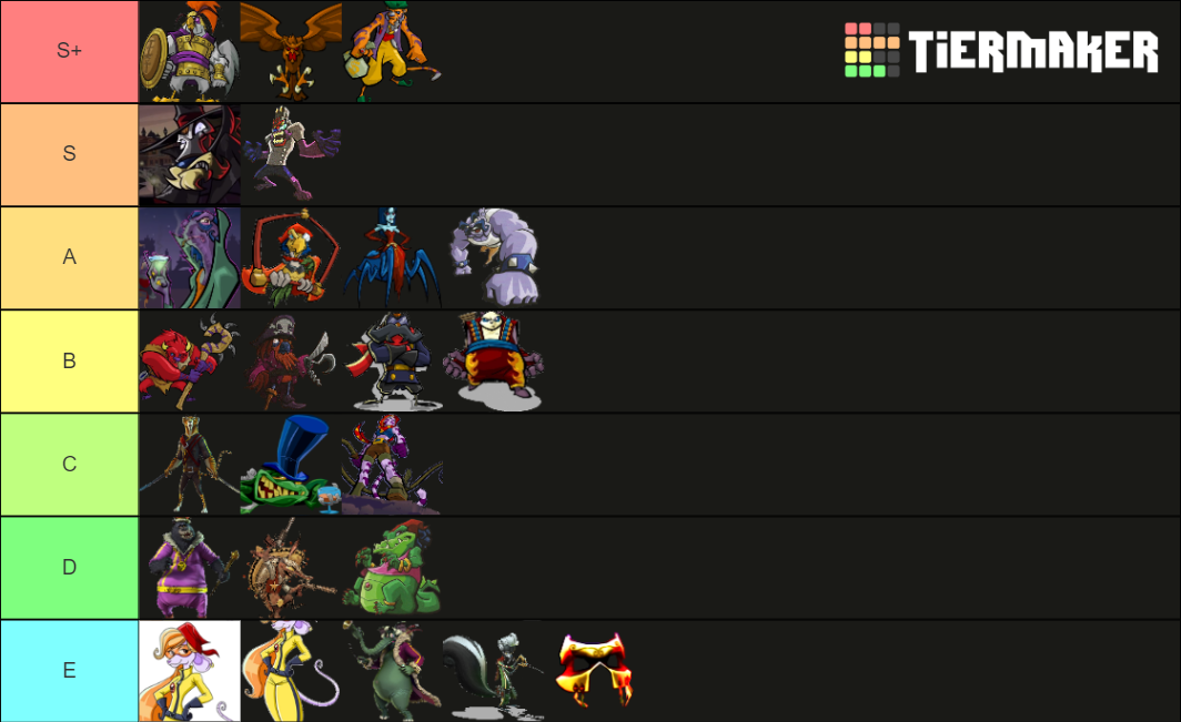 Sly Cooper Villains Tier List (Community Rankings) - TierMaker