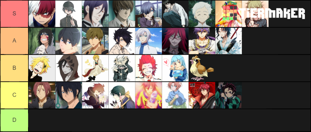 Small Husbando Tier List (Community Rankings) - TierMaker