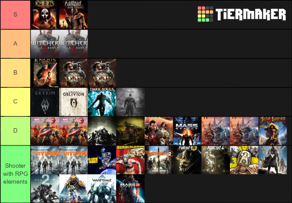 Small Rpg tierlist Tier List (Community Rankings) - TierMaker