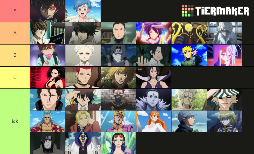 Smartest anime characters Tier List (Community Rankings) - TierMaker