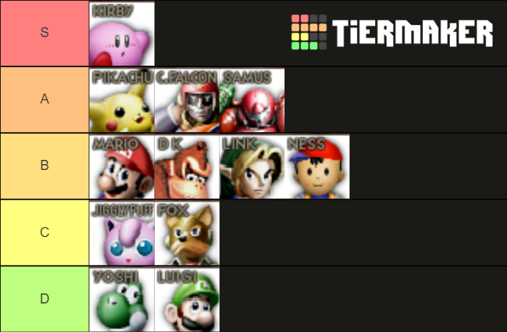 Smash 64 Tier List (Community Rankings) - TierMaker