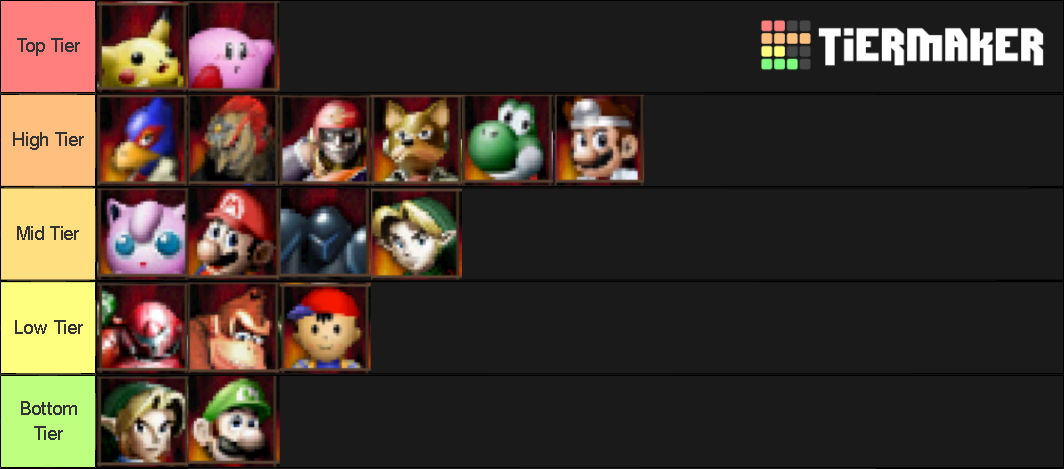 Smash 64 Remix Tierlist Tier List Community Rankings Tiermaker