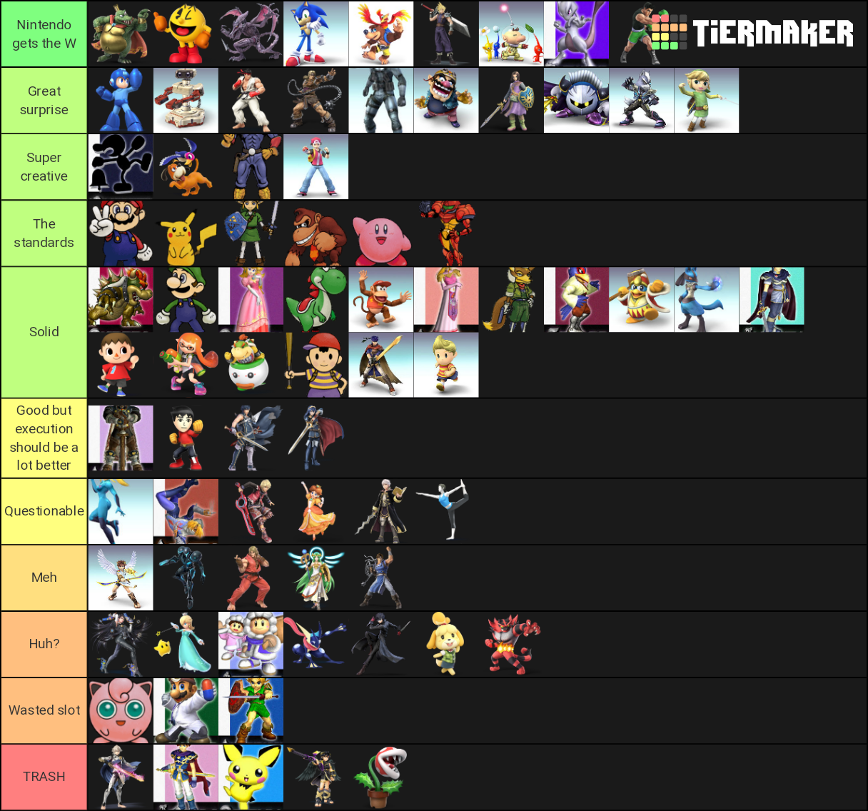Smash Bros. Character Choices Tier List (Community Rankings) - TierMaker