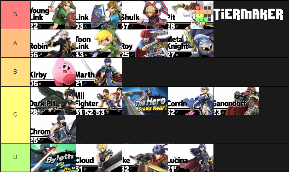 Smash Bros Ultimate Sword Fighters Tier List (Community Rankings ...