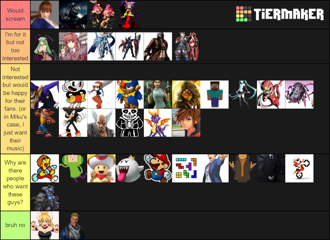 Smash DLC Tierlist Tier List (Community Rankings) - TierMaker