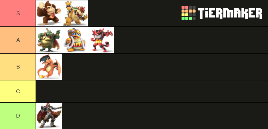 Smash heavys Tier List (Community Rankings) - TierMaker