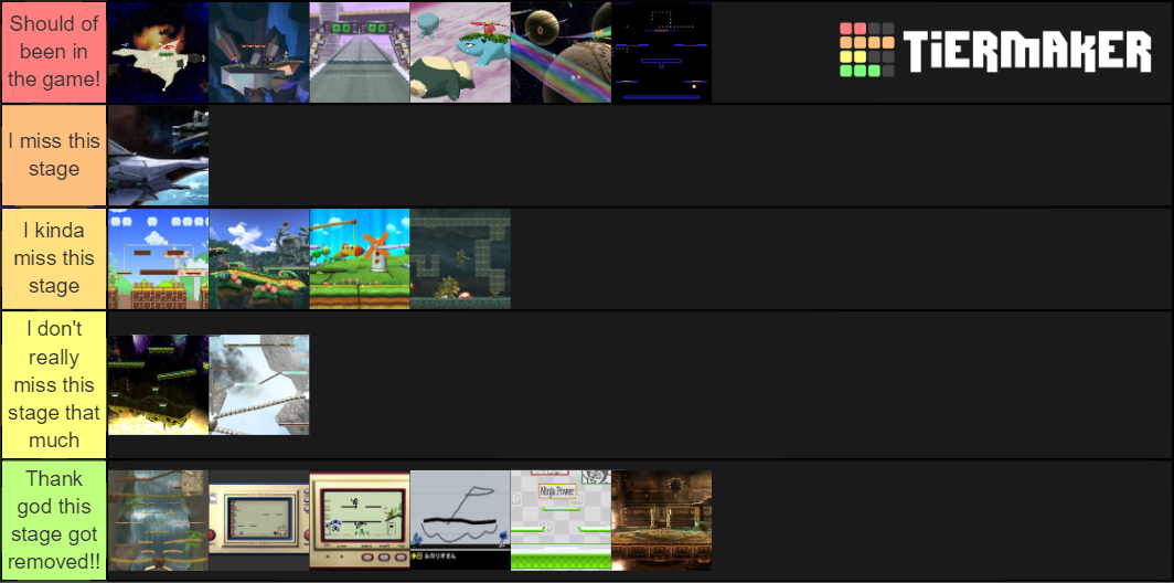 Smash Stages Cut from Ultimate Tier List (Community Rankings) - TierMaker
