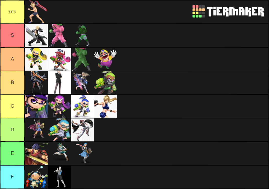 Smash Ultimate Alternate Costumes Tier List Community Rankings
