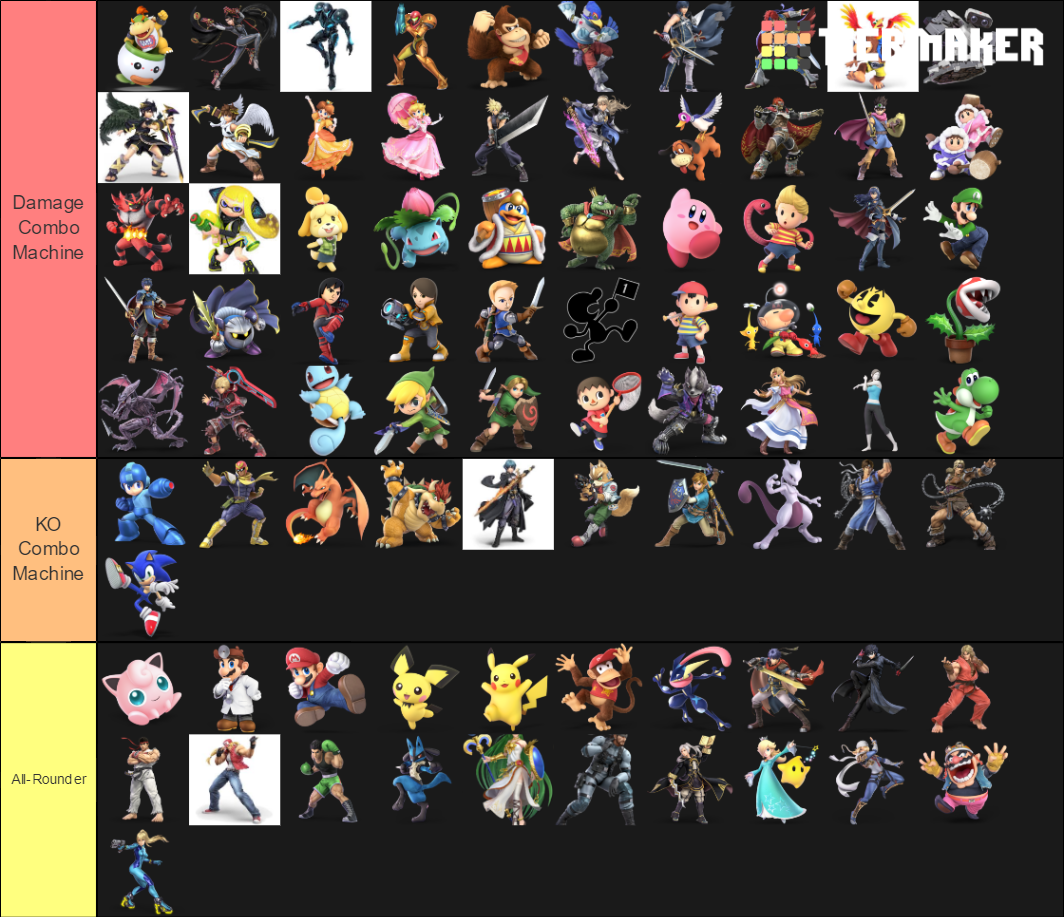 Smash Ultimate Archetypes Tier List Community Rankings Tiermaker