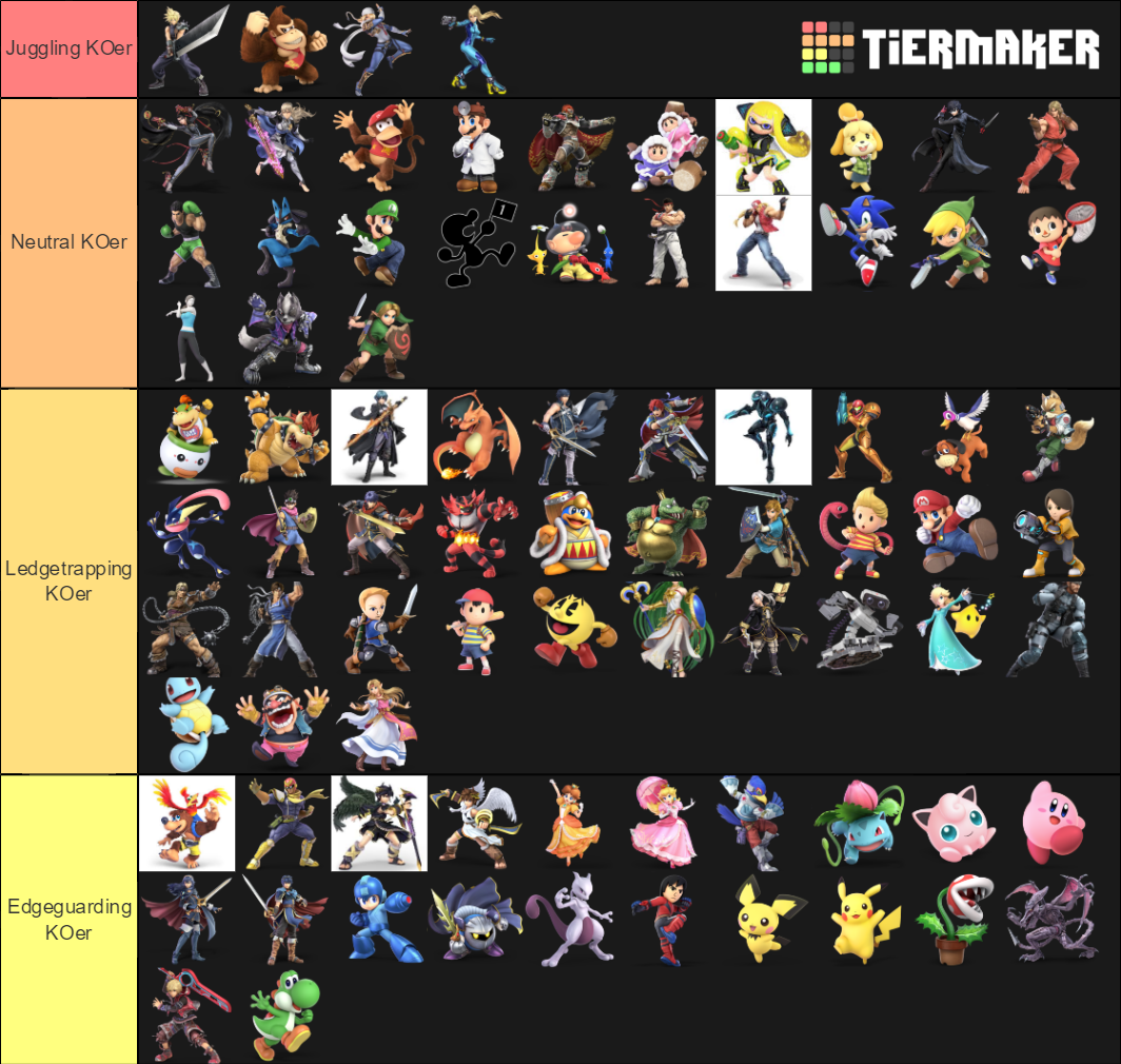 Smash Ultimate Archetypes Tier List Community Rankings Tiermaker