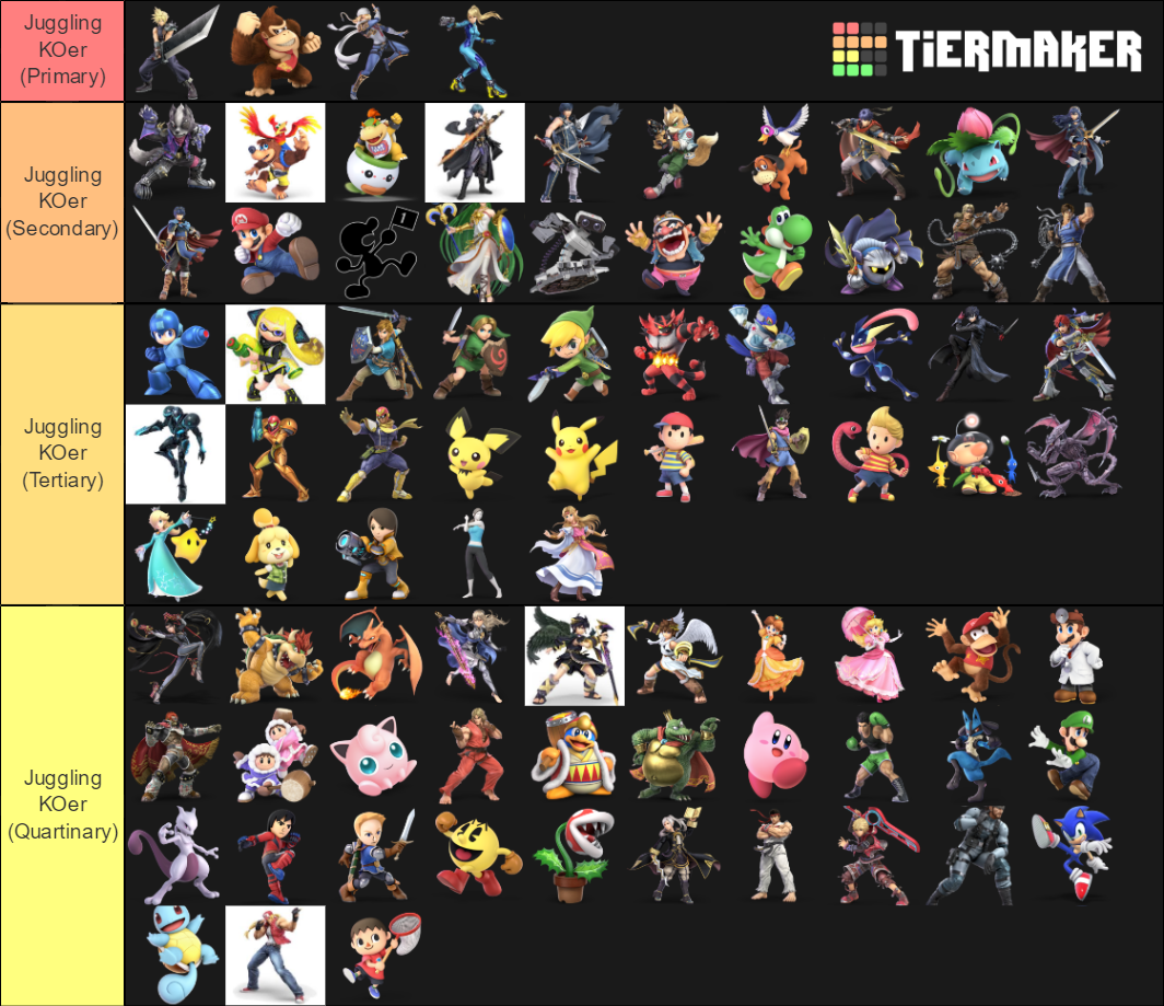 Smash Ultimate Archetypes Tier List Community Rankings Tiermaker 