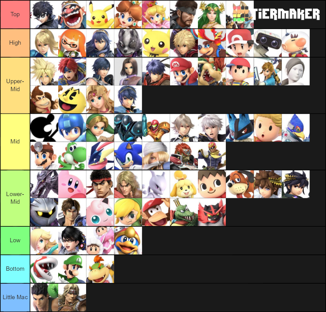 Smash Ultimate Characters Tier List (Community Rankings) - TierMaker