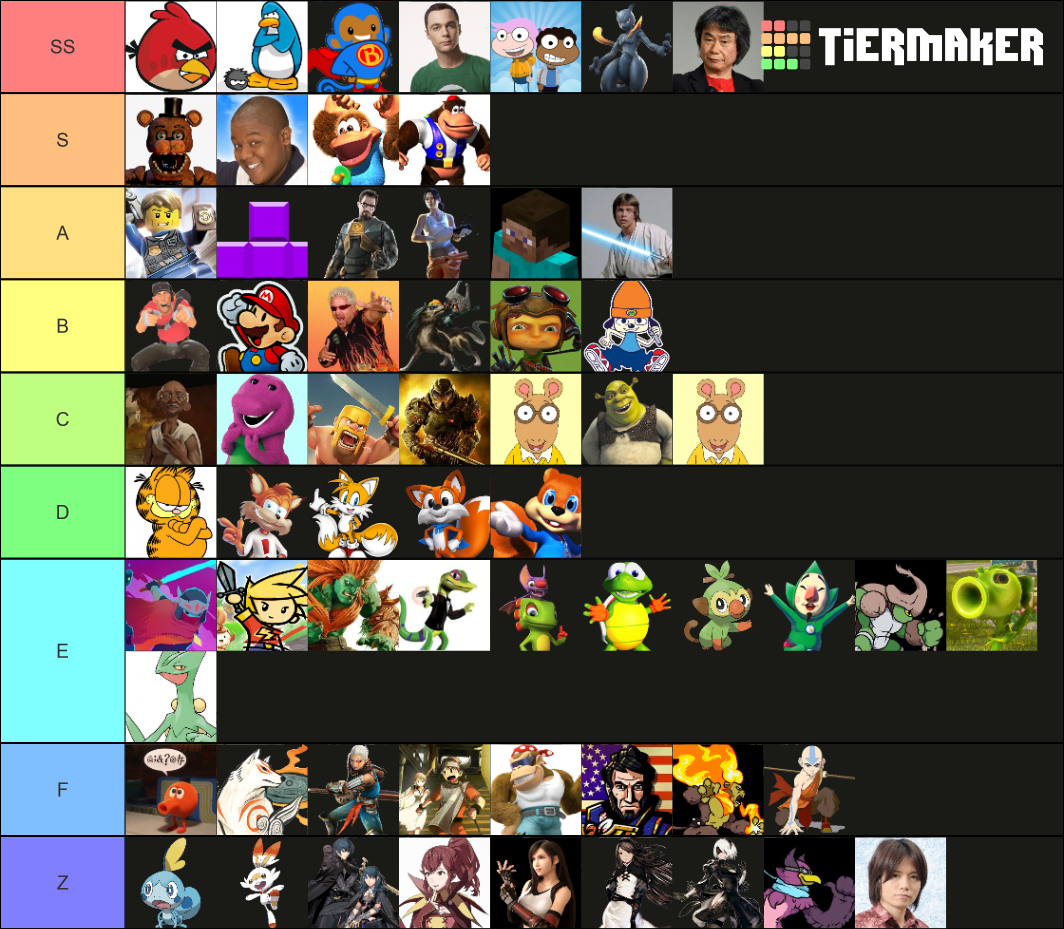 Smash Ultimate DLC (400+ Characters) Tier List (Community Rankings ...