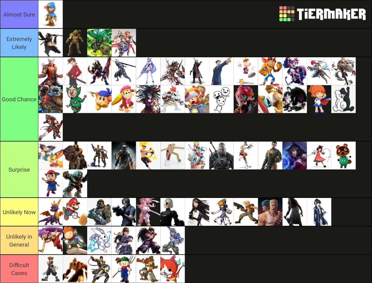 Smash Ultimate DLC Candidates Tier List (Community Rankings) - TierMaker