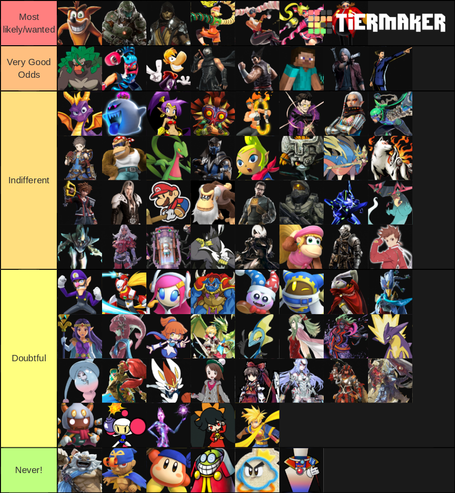 Smash Ultimate DLC Vol.2 Tier List (Community Rankings) - TierMaker