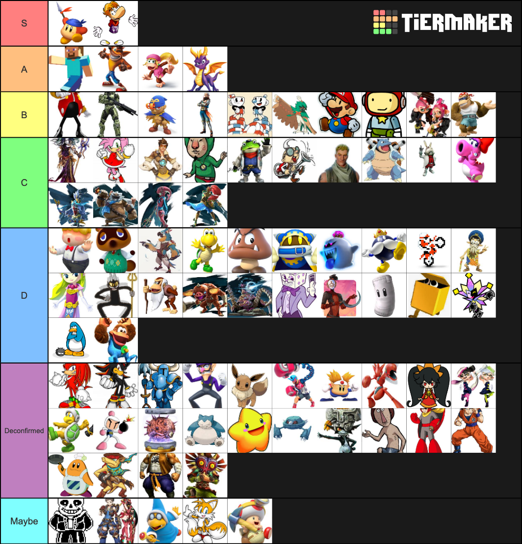 Smash Ultimate Potential DLC Fighters Tier List (Community Rankings ...
