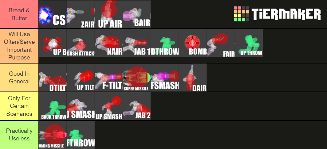 Smash Ultimate Samus Moveset V2 Tier List Community Rankings Tiermaker
