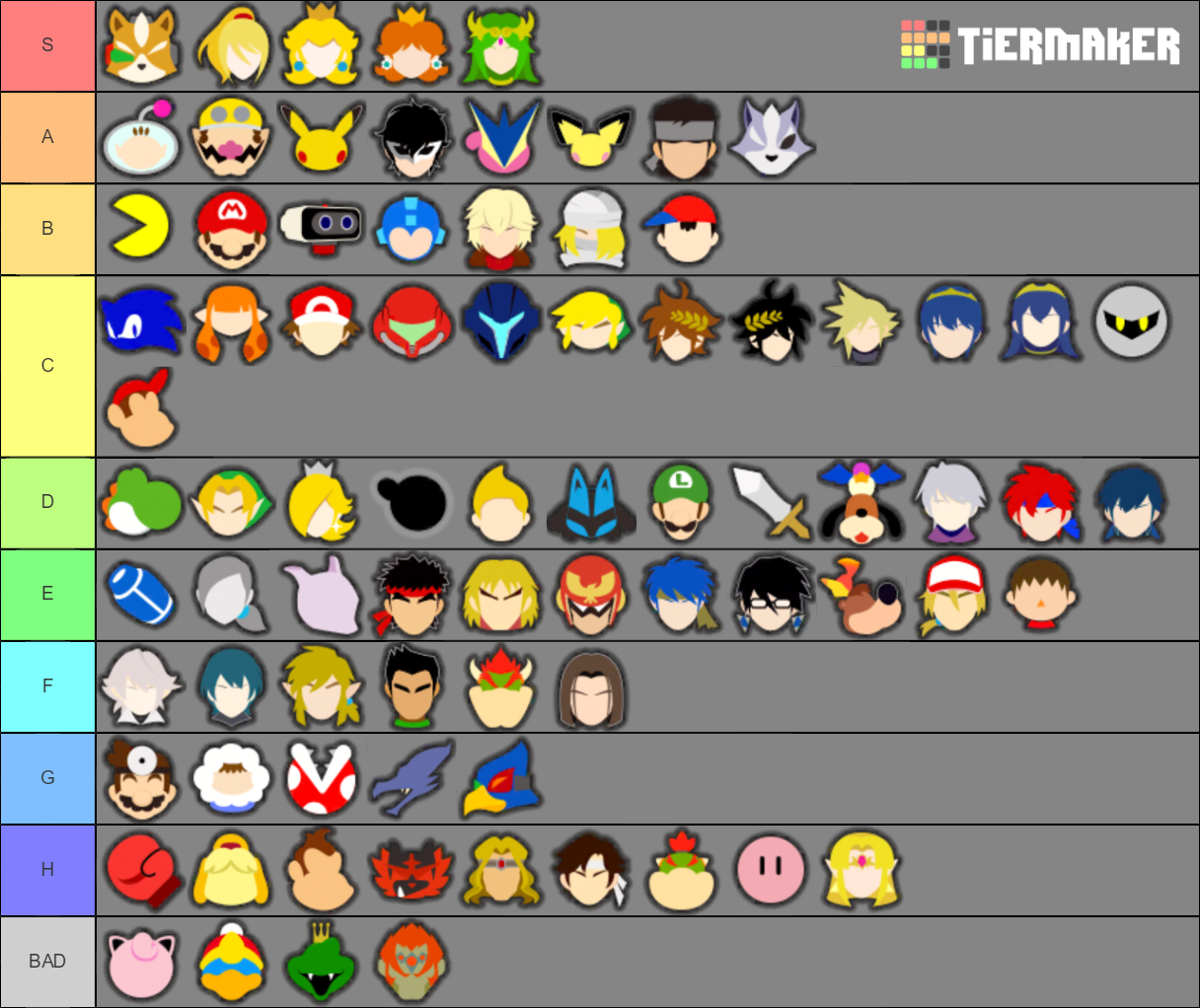 Smash Ultimate Stock Icon Maker Tier List (Community Rankings) - TierMaker