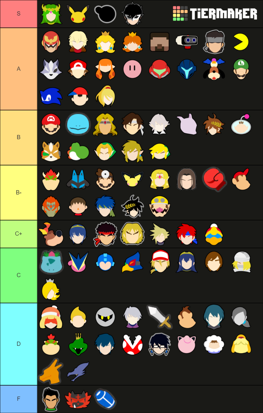 Smash Ultimate Including Steve Tier List (Community Rankings) - TierMaker