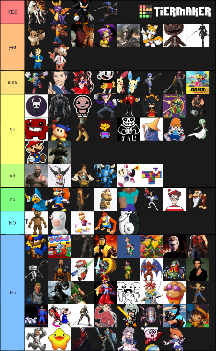 Smash Ultimate Wishlist creator V2 Tier List (Community Rankings ...