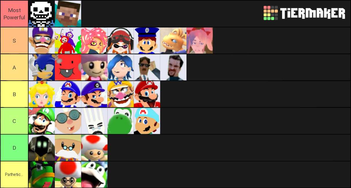 SMG4 Character Tier List (Community Rankings) - TierMaker