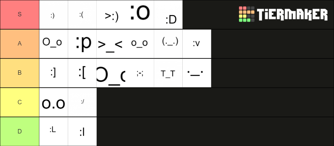 Smiley face Tier List (Community Rankings) - TierMaker