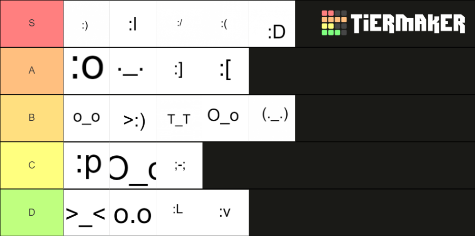 Smiley face Tier List (Community Rankings) - TierMaker