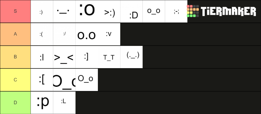 Smiley face Tier List (Community Rankings) - TierMaker