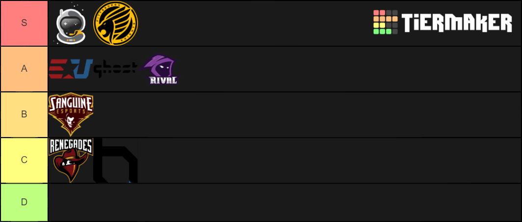 SMITE SEASON 7 SPL TEAMS TIER LIST Tier List (Community Rankings ...