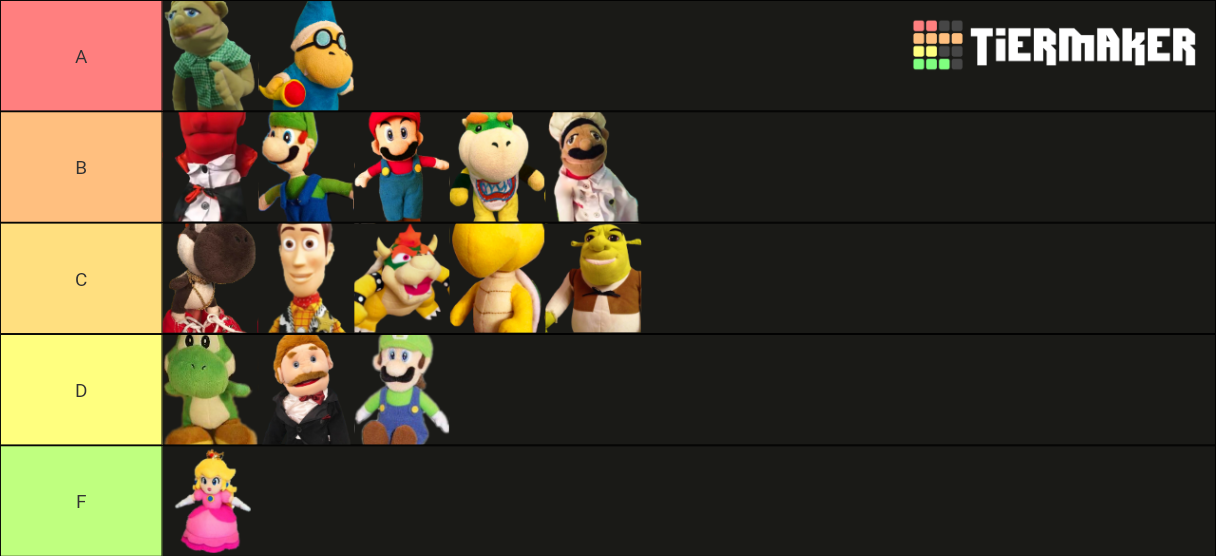 Sml Characters Tier List (Community Rankings) - TierMaker