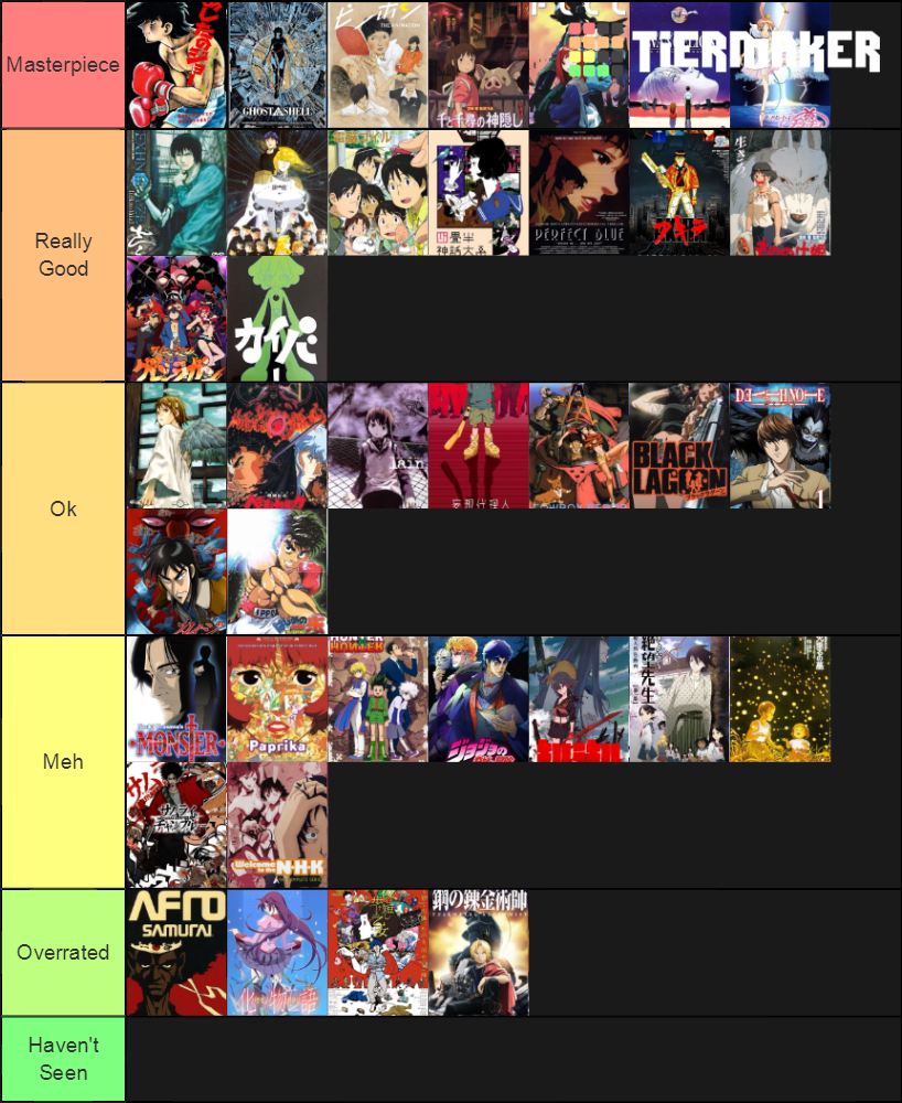 Snob Anime Tier List (Community Rankings) - TierMaker