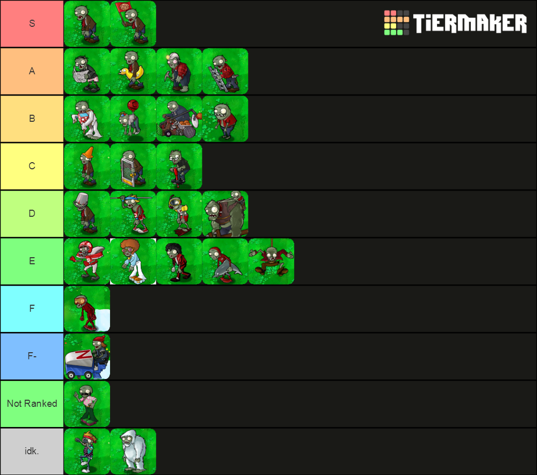 ranking all zombies. Tier List (Community Rankings) - TierMaker