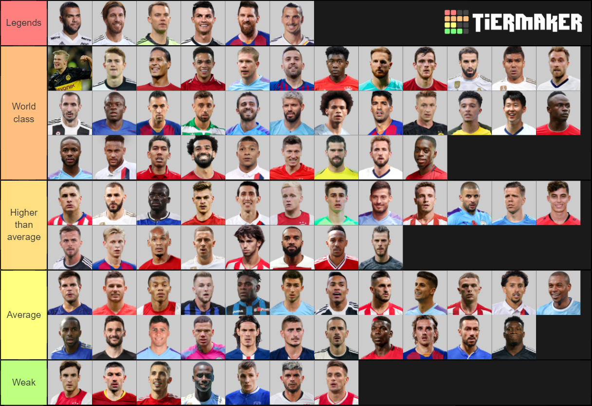Soccer Tier List (Community Rankings) - TierMaker