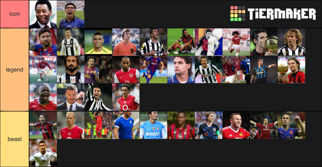 soccer players Tier List (Community Rankings) - TierMaker