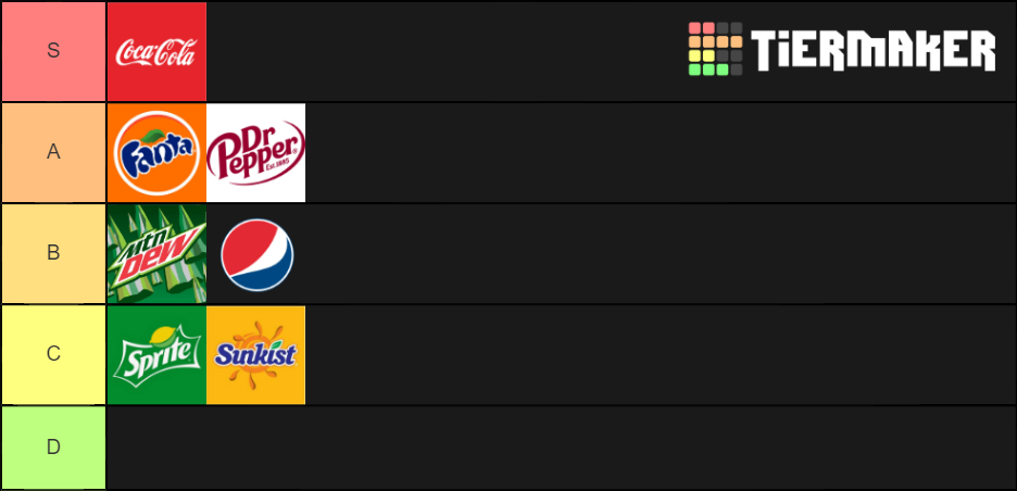 Soda Tier List (Community Rankings) - TierMaker