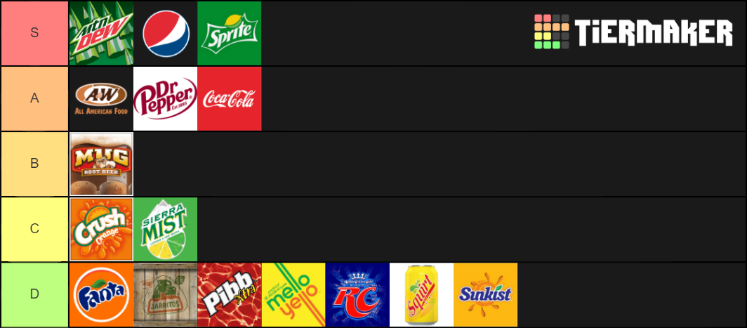 Soda Tier List (Community Rankings) - TierMaker