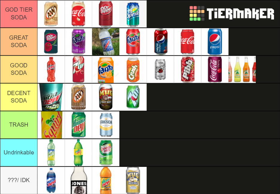 Soda Tier List (Community Rankings) - TierMaker
