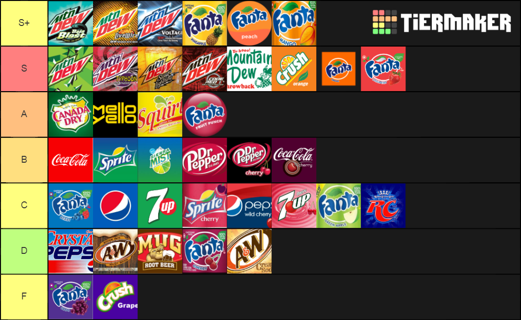 Soda top tiers Tier List (Community Rankings) - TierMaker