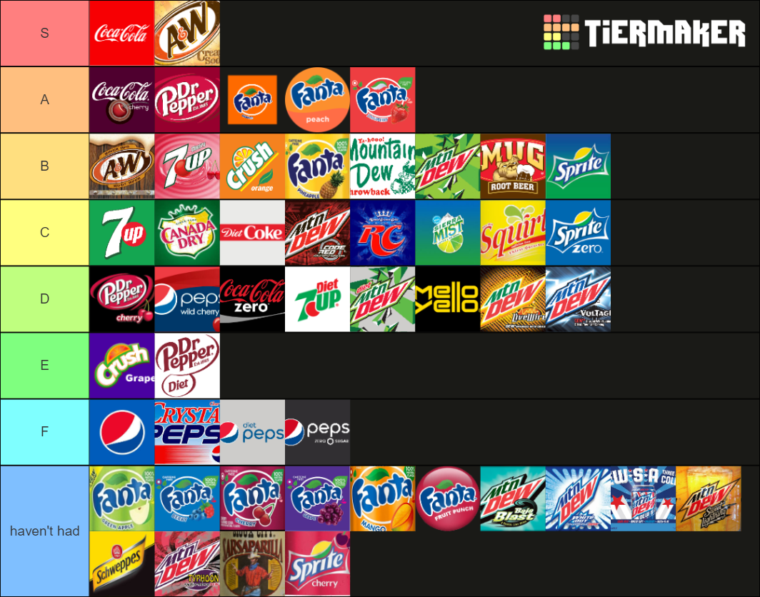 Soda top tiers Tier List (Community Rankings) - TierMaker