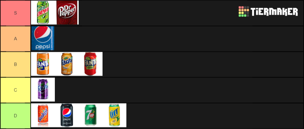 Soft Drinks Tier List (Community Rankings) - TierMaker