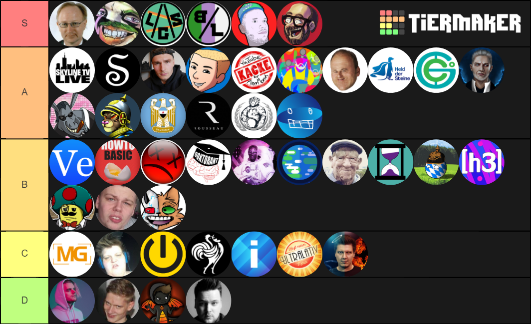 Sogenannte Influencer Tier List (Community Rankings) - TierMaker