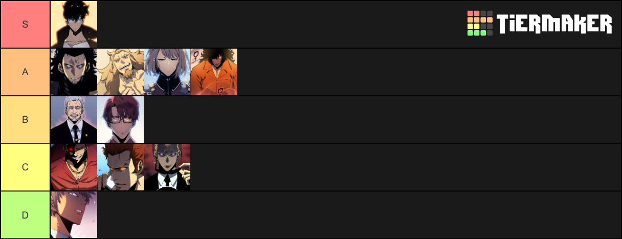 Solo Leveling Rankings Tier List (Community Rankings) - TierMaker