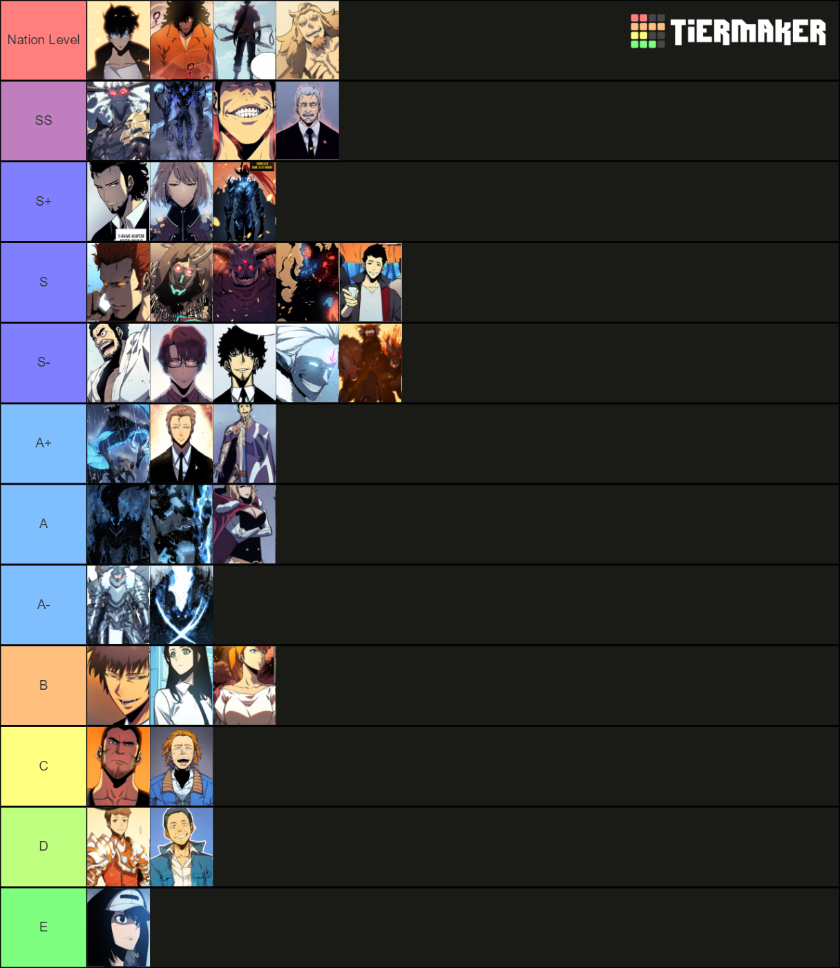 Solo Leveling Strength List Tier List (Community Rankings) - TierMaker